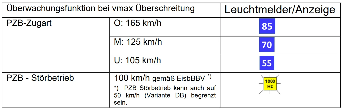 PZB/Indusi - Railworks Austria